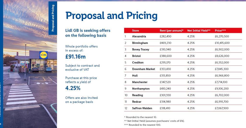 Lidl seeking £90m to build 12 new UK supermarkets | The Grocer
