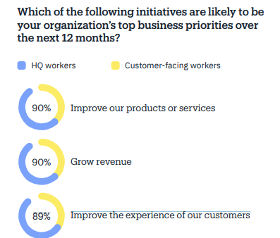 Four ways to build customer-obsession into your business... and why you ...