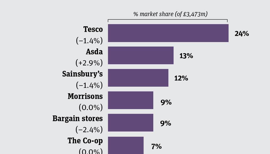 The future of sweets? Confectionery category report 2017: health ...
