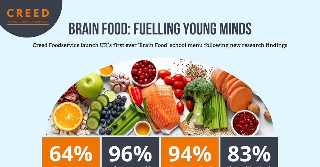 Creed Foodservice launches ‘Brain Food’ menu for schools | The Grocer