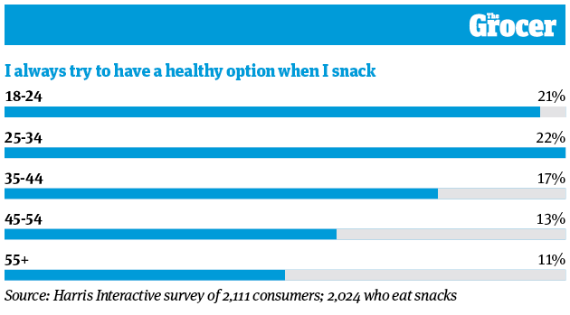 Nutritional needs, taste perceptions and natural protein: 10 charts ...