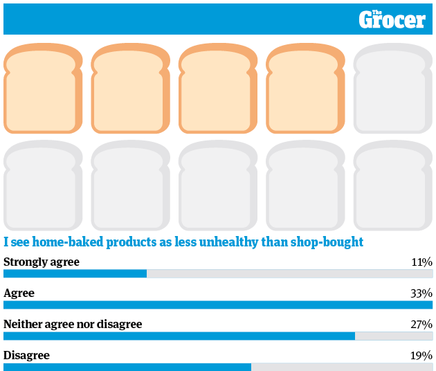 Pandemic bake-offs, banana bread fever and social recipes: 10 charts ...