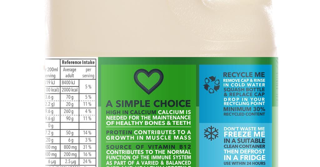 How is dairy (still) meeting the sustainability challenge? | Analysis ...