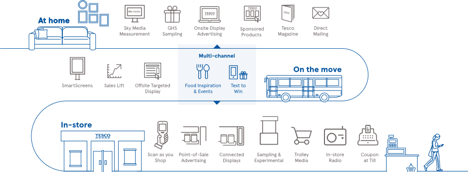 Retail media best practice: what brands should know | The Grocer