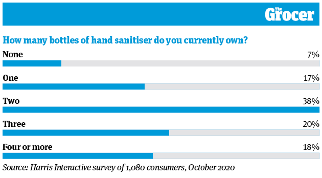Daily sanitising, quality concerns and age splits: 10 charts explaining ...