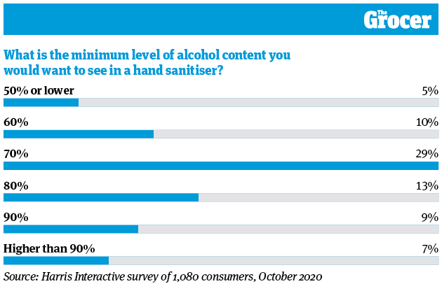 Daily sanitising, quality concerns and age splits: 10 charts explaining ...