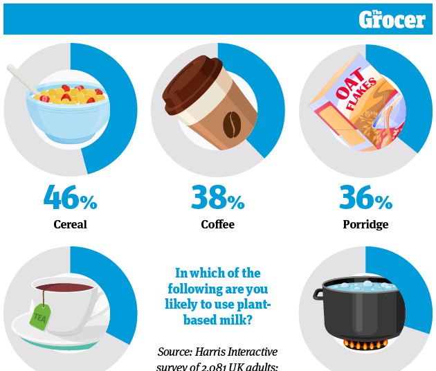 Changing tastes, local sourcing and health credentials: 10 charts ...