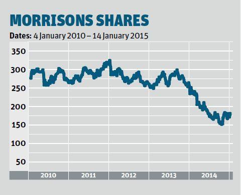 Morrisons shares rise as Dalton Philips is axed | News | The Grocer