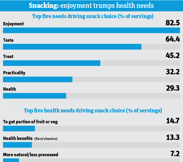 The Holy Grail of snacks: healthier snacking category report 2021 ...