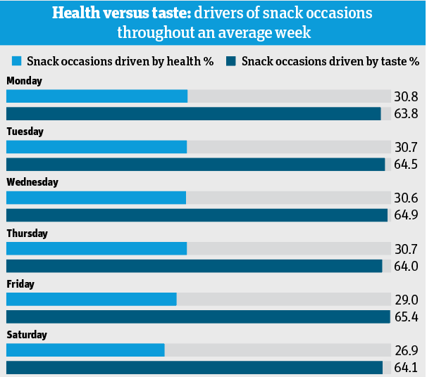The rise of breakfast snacks: healthy snacking category report 2021 ...
