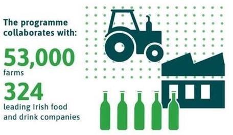 How Ireland is driving sustainable production | Promotional Features ...