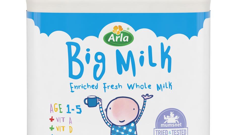 Revealed: Brits will pay more for milk with added benefits | Analysis ...