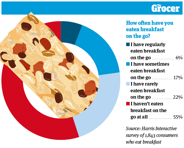 The ‘new normal’ way to start the day: 10 charts explaining UK ...