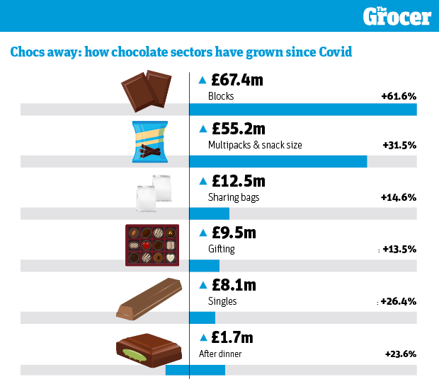 What does the future of chocolate look like? Chocolate category report ...