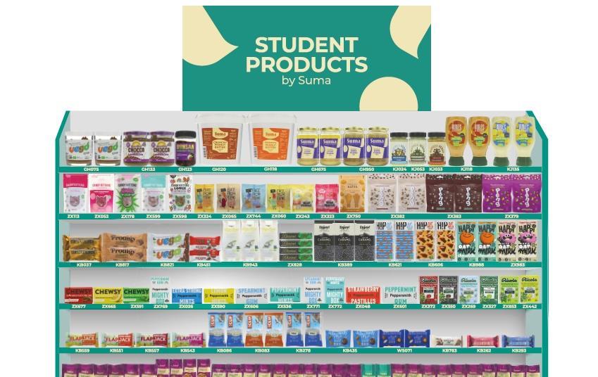 Wholesaler Suma launches student-focused planograms for c-stores | News ...