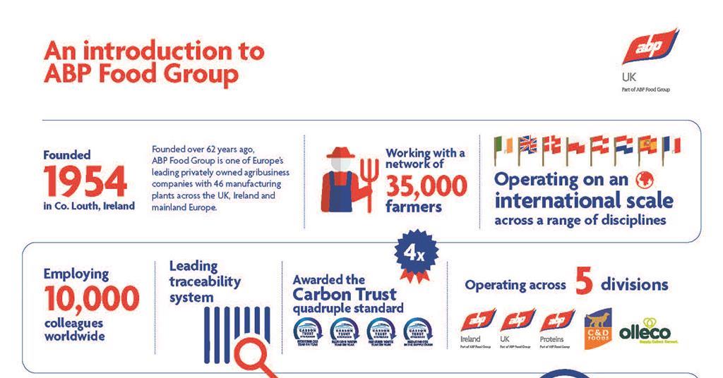 ABP expands in UK with Linden Foods joint venture as Brexit looms ...