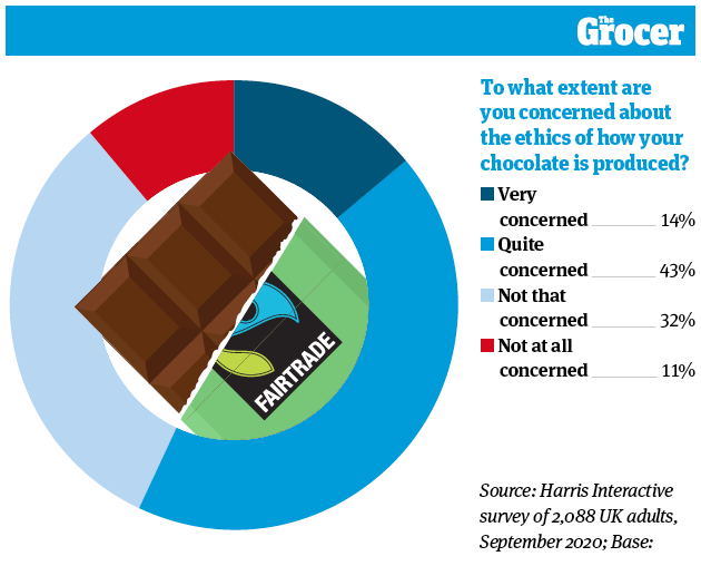Lockdown snacking, mood boosters and ethical schemes: 10 charts ...