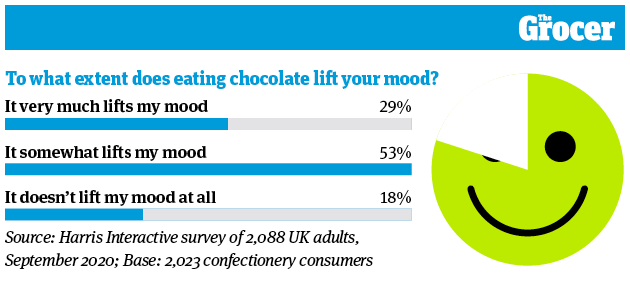 Lockdown snacking, mood boosters and ethical schemes: 10 charts ...