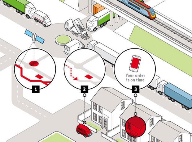 Online delivery tracking - who is ready? | Analysis & Features | The Grocer