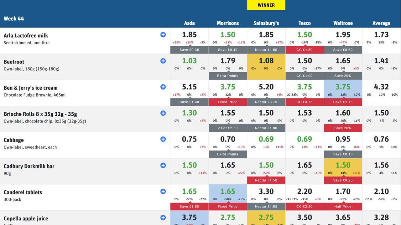 What is The Grocer 33 and how does it work? | Grocer 33 | The Grocer