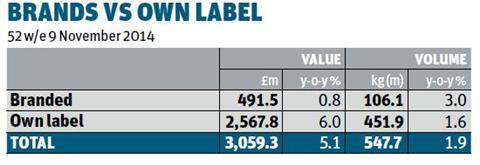 Focus on Ready Meals | Category Report | The Grocer
