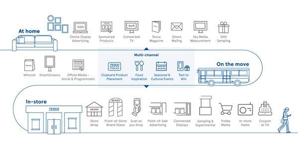 Retail media best practice: what brands should know | The Grocer