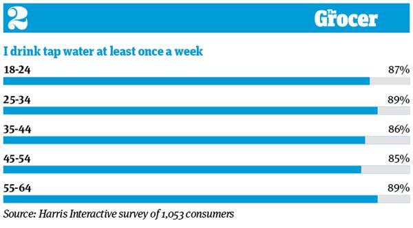 Brand loyalty, eco-friendly bottles and mineral content: 10 charts ...