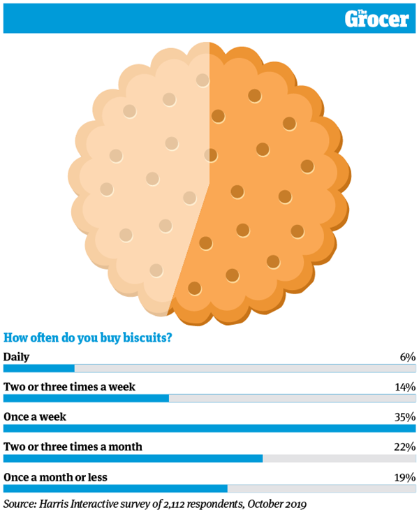 Daily purchases, on-the-go habits and health credentials: 10 charts ...