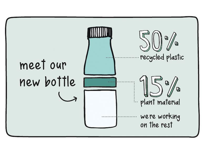 Innocent unveils bottle with 15% recyclable bio-plastic | News | The Grocer