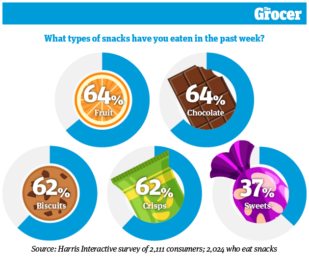Nutritional needs, taste perceptions and natural protein: 10 charts ...