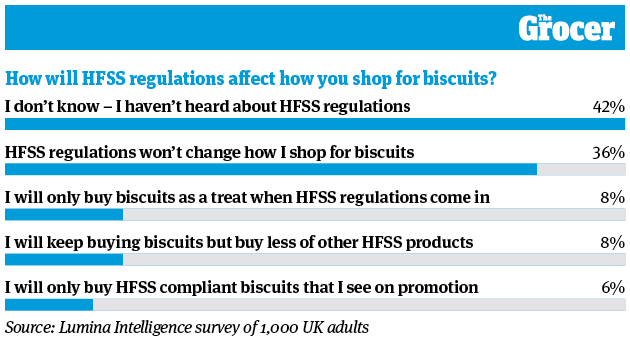 Trading up, treating and preparing for HFSS regulations: 10 charts that ...