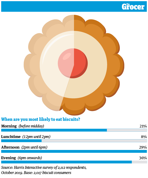 Daily purchases, on-the-go habits and health credentials: 10 charts ...